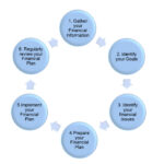 Understanding the Advice Process at Poynter Hargraves